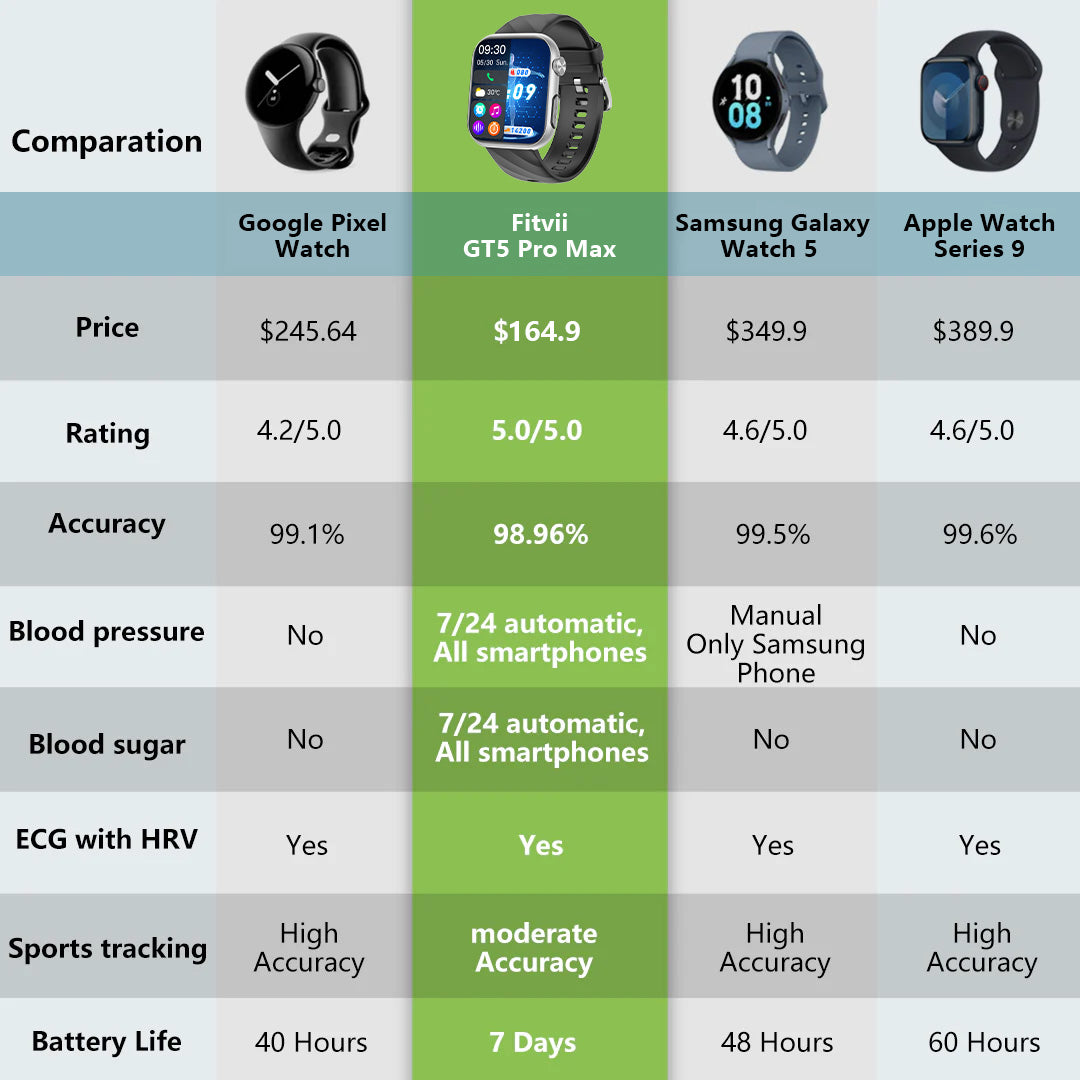 Best Health Monitoring Watches for Seniors 2025 – fitvii Best Health Monitoring Watches for Seniors 2025 – fitvii