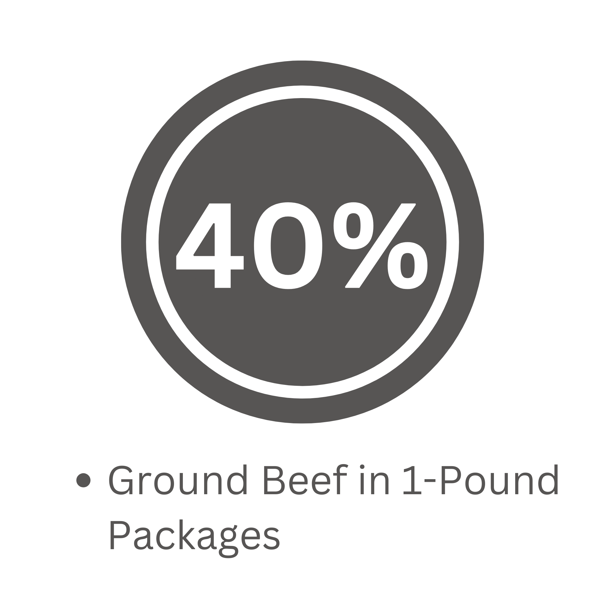 Grass Fed Beef Starter Box Fall 2023 Processing Shipping September Dry Fork Creek Farms Llc
