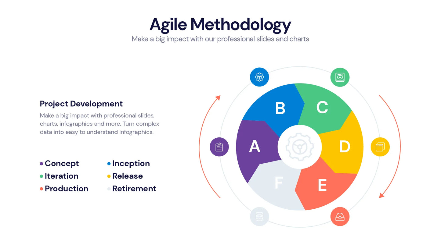 Agile Infographics Agile Powerpoint Templates Agile Slides Powerpointx