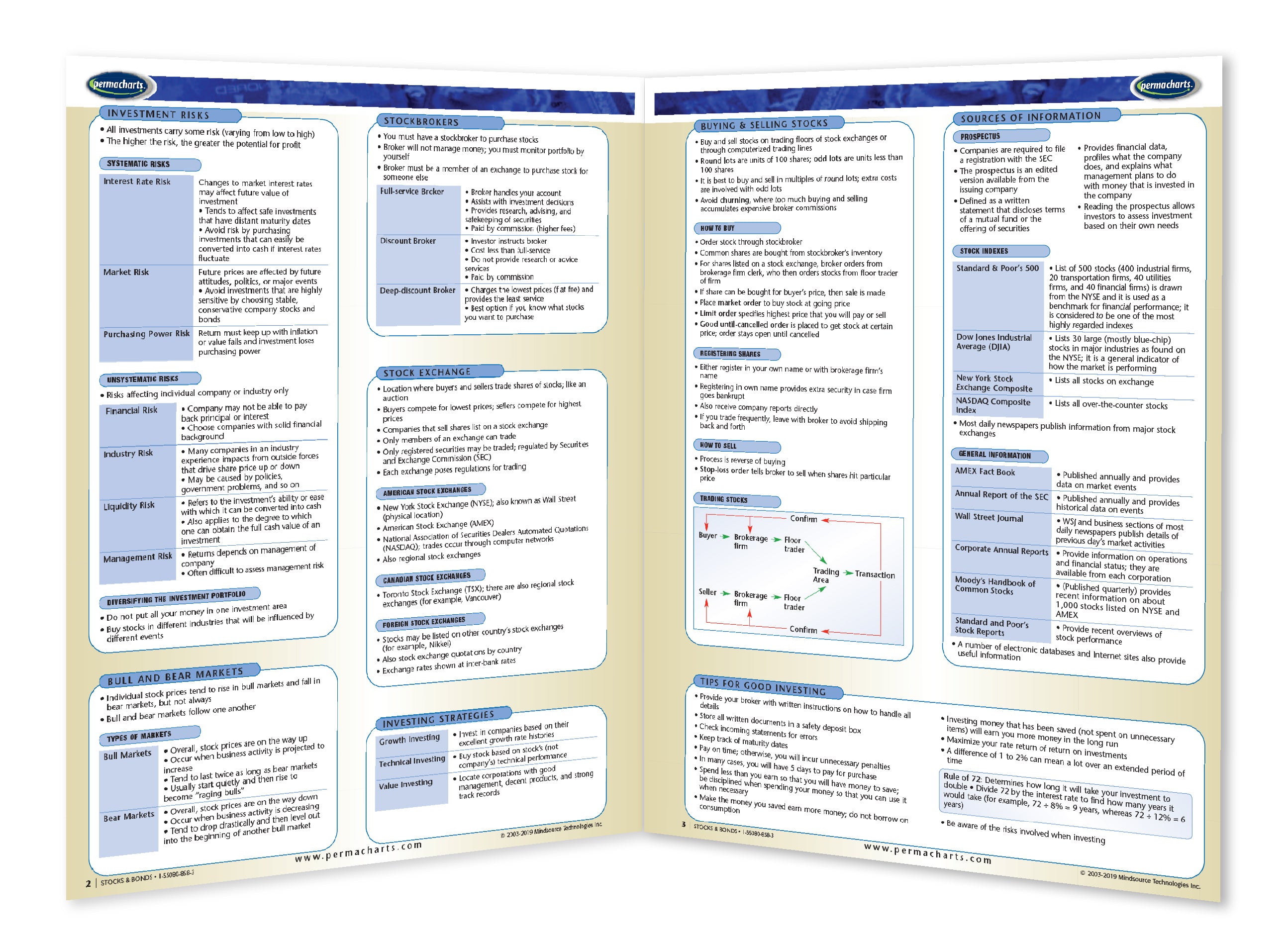 Stocks and Bonds Investing Guide - Personal Finance Reference Guide